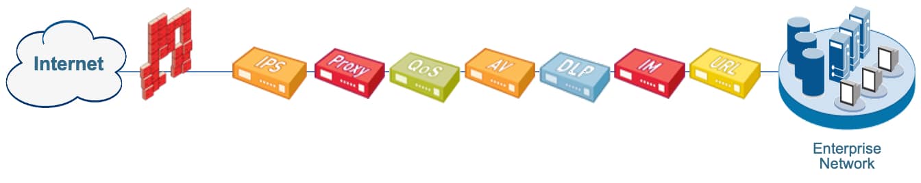 Qu’est-ce que le pare-feu et comment protège-t-il votre entreprise ...